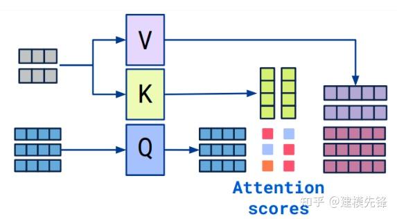 交叉注意力融合时空特征的TCN-Transformer并行预测模型 - 知乎