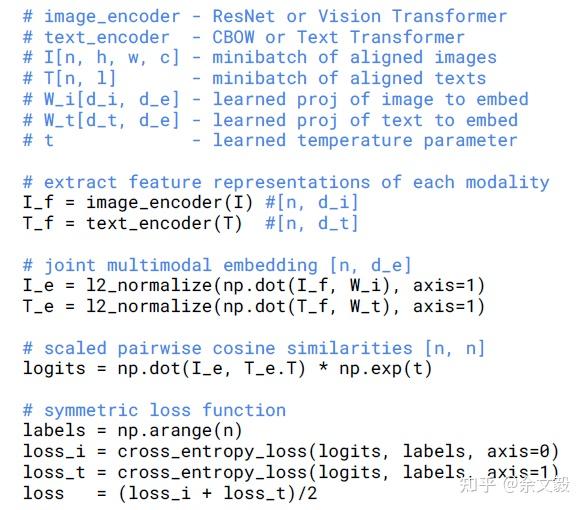当我们在谈论 Text-To-Image：Diffusion Model - 知乎