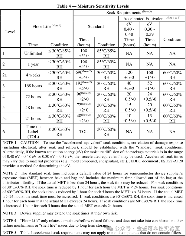 湿度敏感等级 MSL (Moisture Sentivity levels) - 知乎