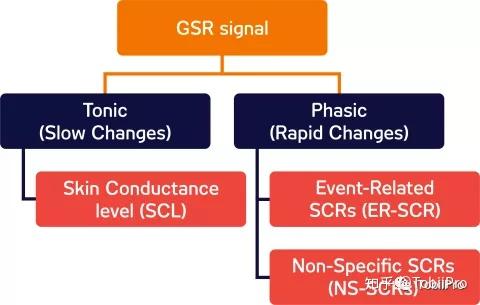 将GSR与眼动结合，你需要提前知道的... - 知乎