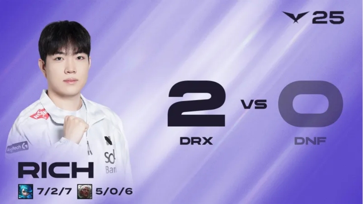 Rich和Ucal状态火热，DRX首战横扫DNF，拿下开门红！ - 知乎