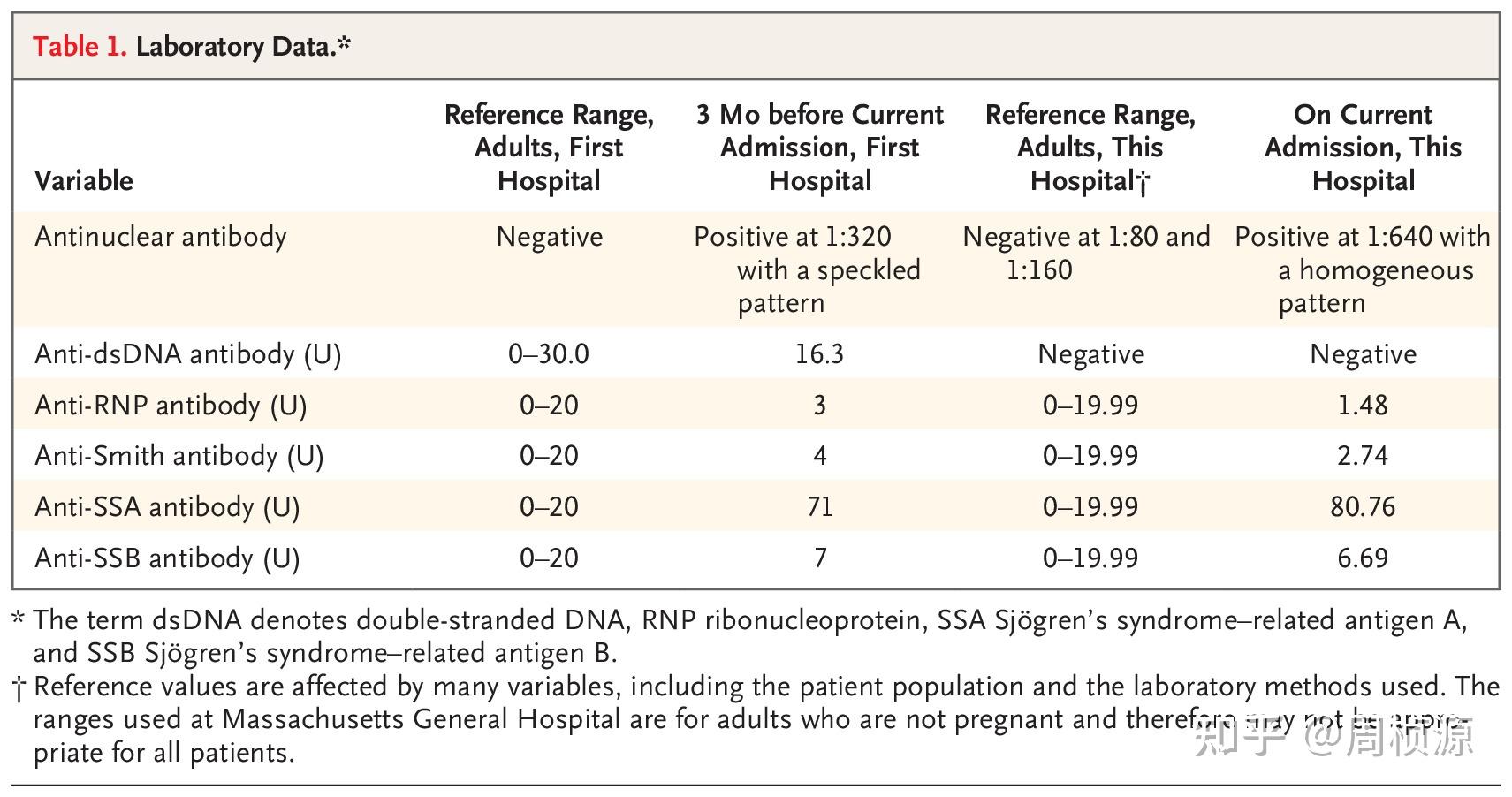 Nejm 2024 Case 7 - 知乎
