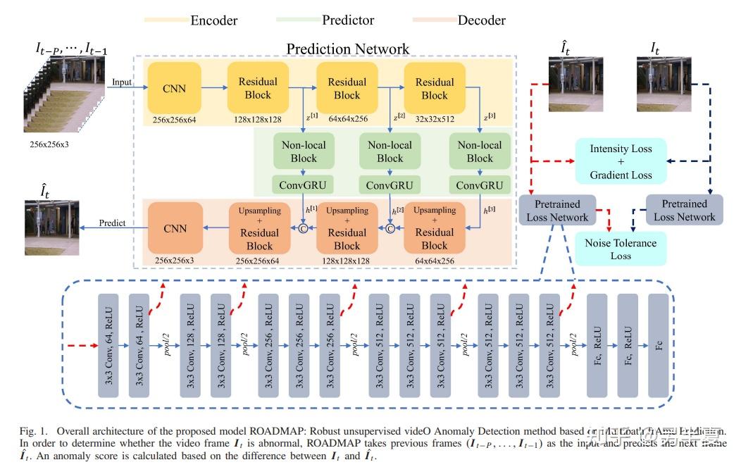 2021顶会顶刊Video Anomaly Detection专题 - 知乎
