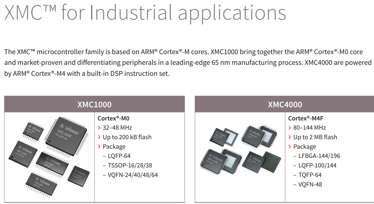 英飞凌电机相关(MCU+Driver+MOS+IPM) - 知乎