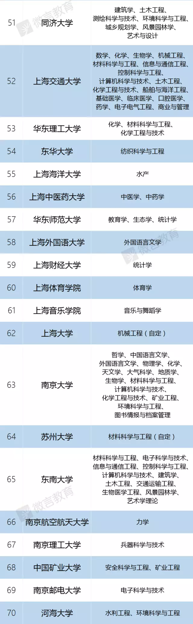 择校必备！C9、双一流、985、211、34所、小985，详细名单来了！ - 知乎