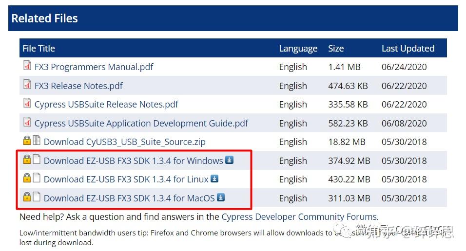 FPGA和USB3.0通信-硬件测试（一）SDK的安装 - 知乎
