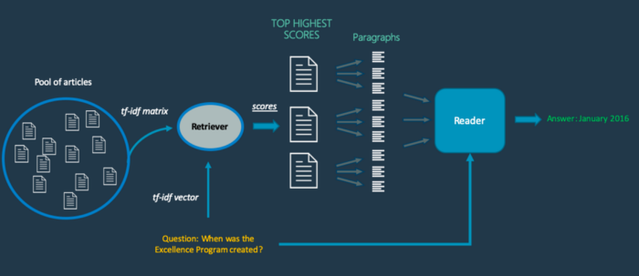快速建立问答系统，怎么少得了cdQA-suite - 知乎