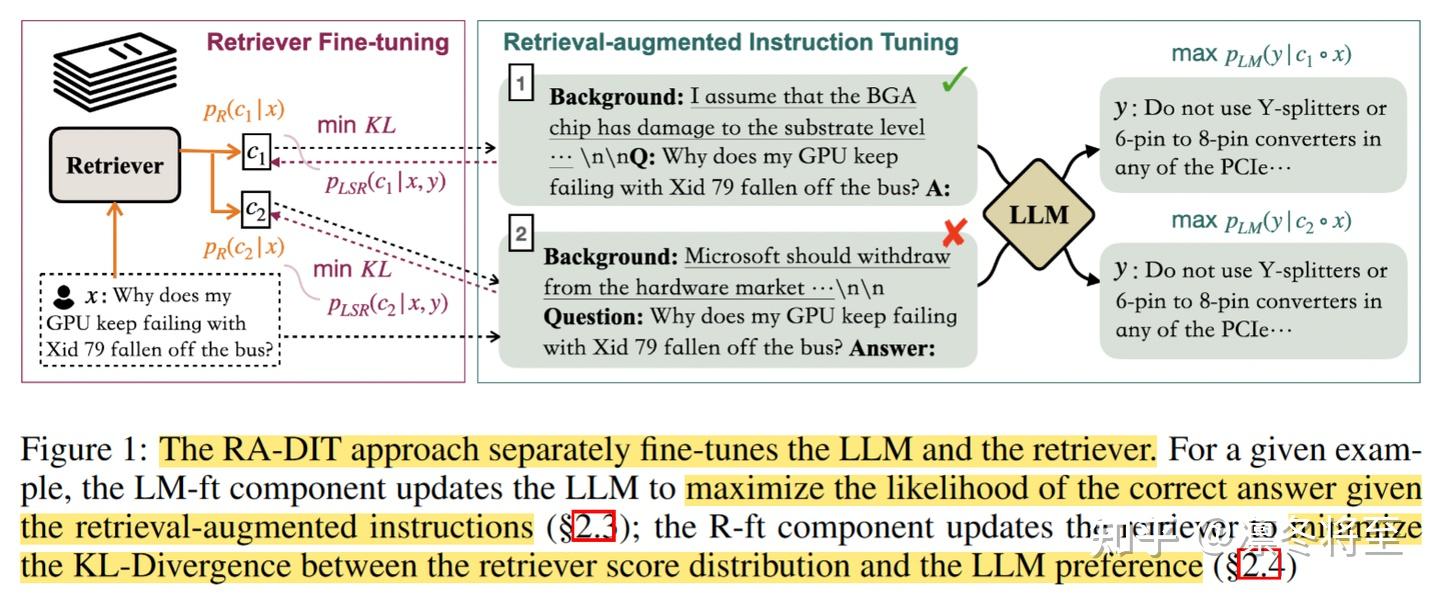 LLM技术：RAG&Agent（持续更新） - 知乎