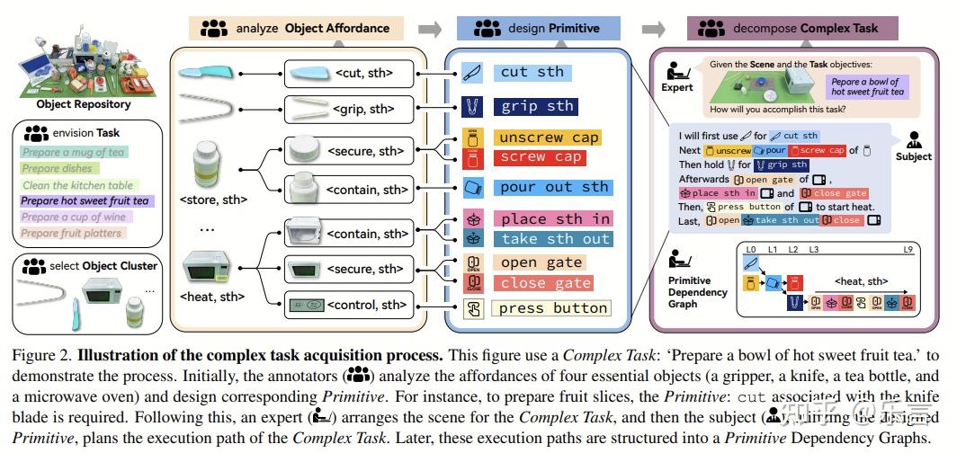 灵巧手调研（一）：oakink、oakink2、grasp as you say、maniptrans、dexgraspvla、dexgrasp anything - 知乎