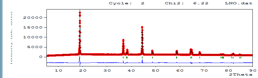 第五弹——NCM三元结构精修及混排处理 - 知乎