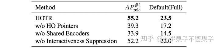 【人-物交互检测 Transformer】HOTR: End-to-End Human-Object Interaction Detection with Transformers - 知乎