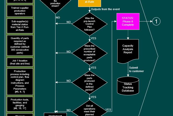 福特阶段性PPAP-02阶段PPAP流程 - 知乎