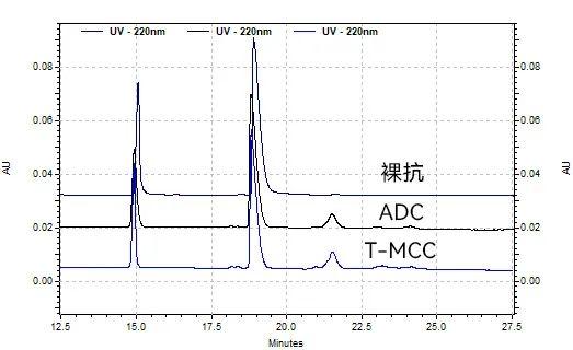 2-曜享干货 | ADC药物的质量分析研究 - 知乎