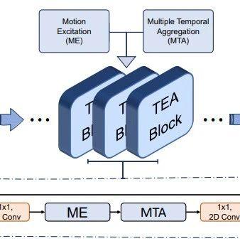 CVPR 2020 论文大盘点-动作识别篇 - 知乎