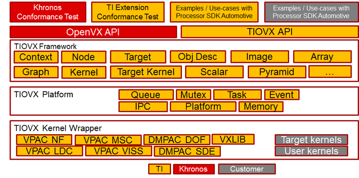 【计算框架】HPC/ML/SC/CV领域的计算框架总结 - 知乎