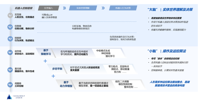 用高通SA8650P设计一款人形机器人计算系统 - 知乎