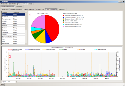 PMF源解析技术原理、PMF软件运行与实践，模型参数的选择与优化 - 知乎