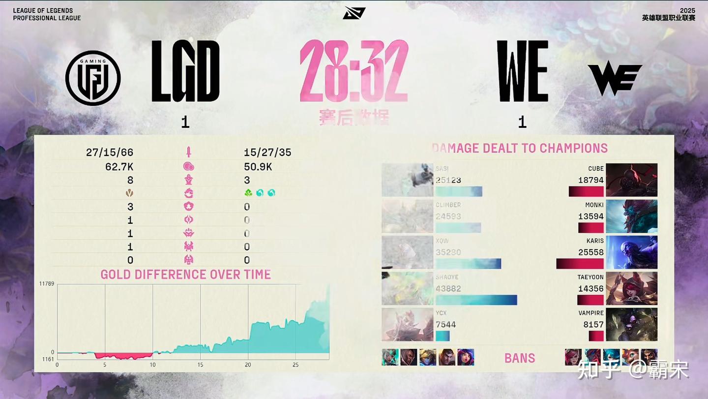 老水鬼，没用了！WE四局战胜LGD，杀进季后赛！ - 知乎