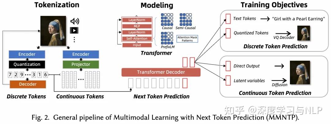 关于decoder-only模型的下一个token输出问题? - 知乎