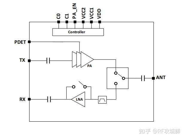 第十四章：WiFI 外置FEM方案 - 知乎