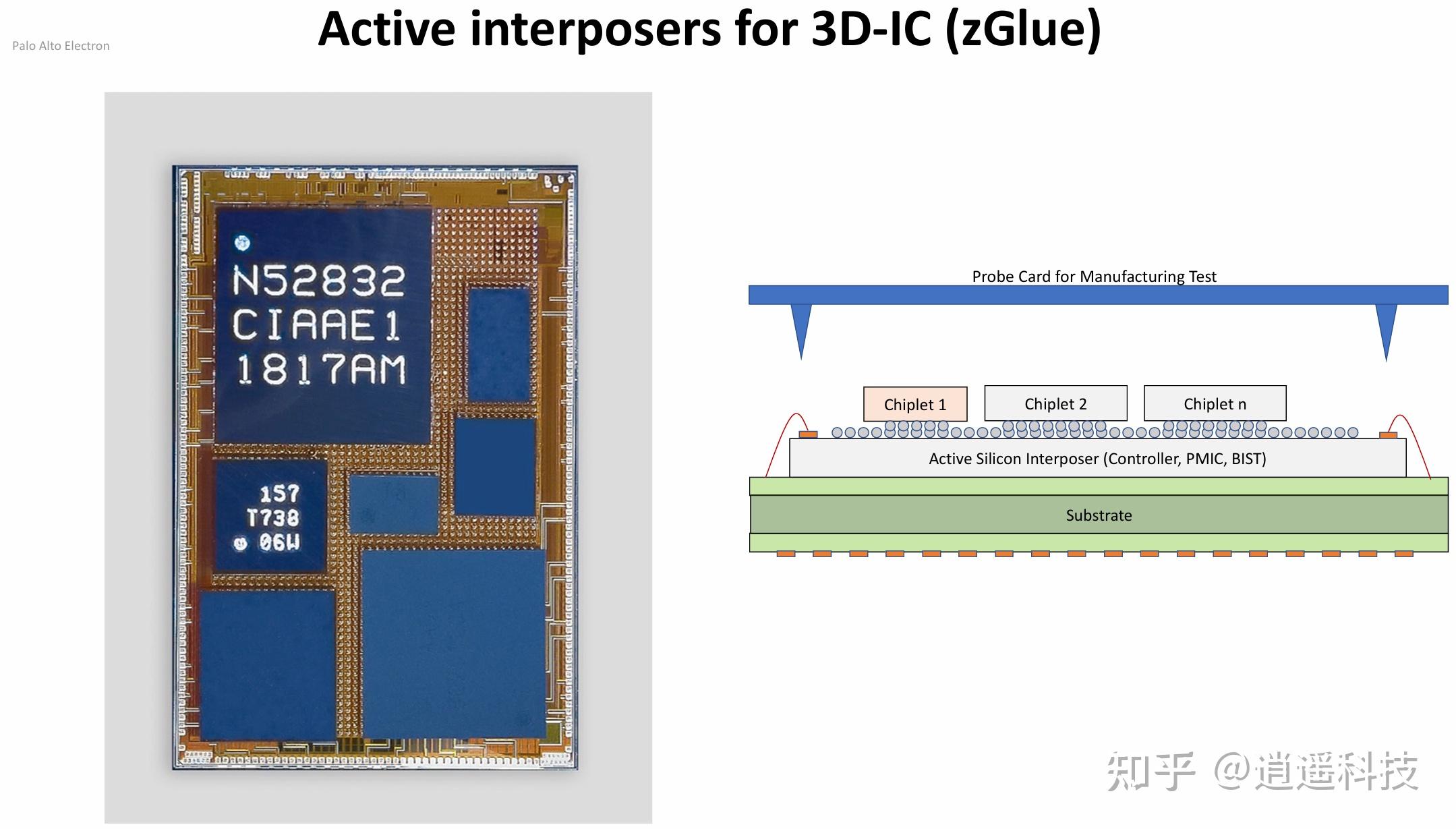 请解释下Chiplet和SIP的本质区别？Chiplet的核心技术点在系统架构、芯片设计还是封装？ - 知乎