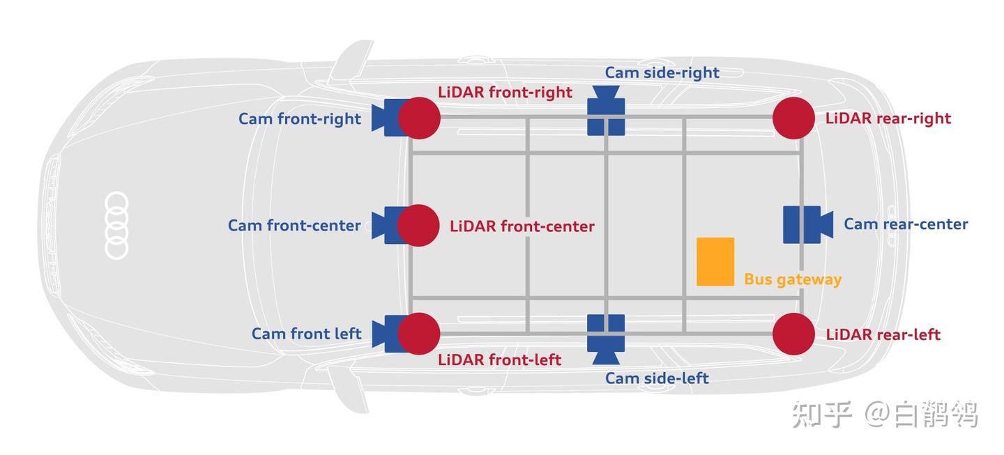 2021 自动驾驶开源数据集汇总 - 知乎