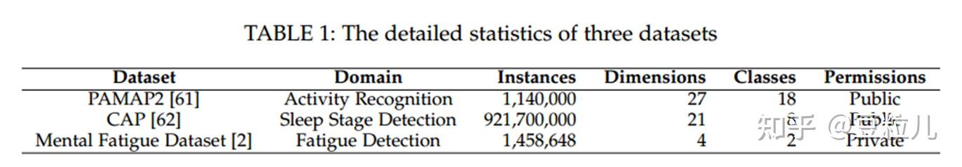 Unsupervised Deep Anomaly Detection for Multi-Sensor Time-Series ...