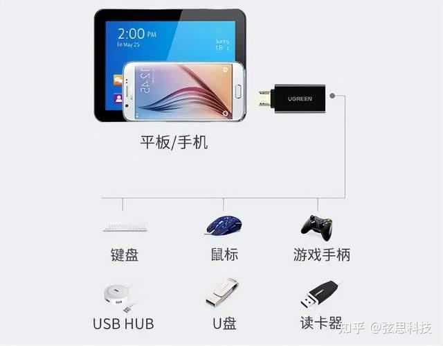 Lightning OTG与Type C OTG有何不同？iPhone15全新OTG体验操作拉满 - 知乎