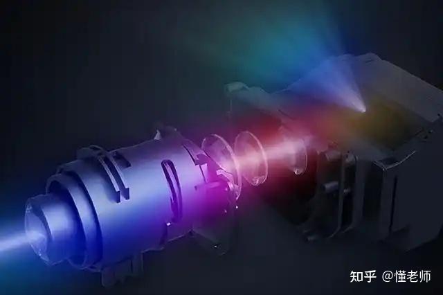 第三代投影的3LCoS技术，到底强在哪？ - 知乎