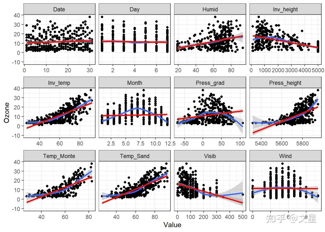 mlr3实战：线性回归 - 知乎