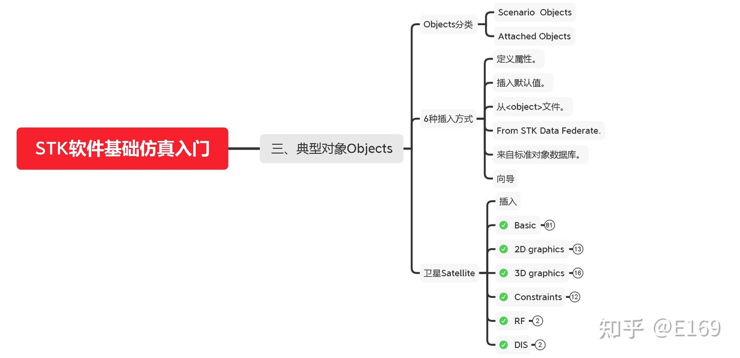 STK Satellite全属性配置教程（图文） - 知乎
