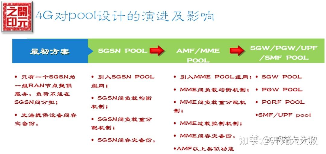 各代蜂窝技术1G、2G、3G、4G、5G 在通信技术上有何不同？ - 知乎