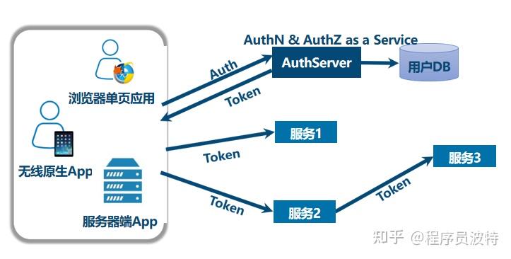 一文带你掌握OAuth2.0 - 知乎