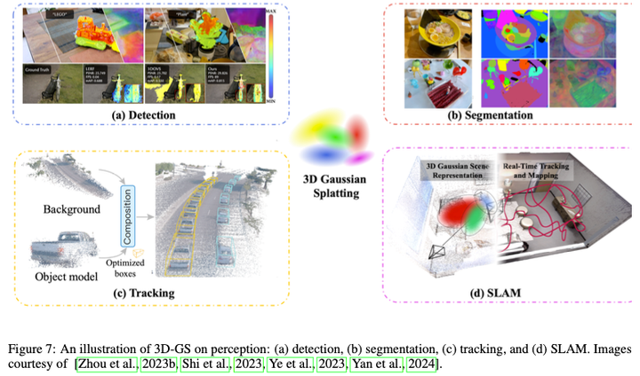 最新Gaussian Splatting综述！三维重建迈向3D GS新时代（复旦大学最新综述） - 知乎