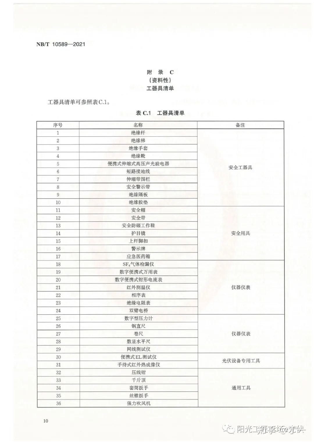 规范丨光伏电站生产准备导则（NB/T 10589-2021） - 知乎