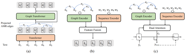 2021ACL|Semantic Representation for Dialogue Modeling - 知乎
