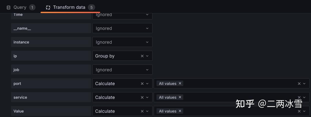 grafana table使用技巧 - 知乎