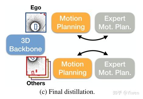 LAV（Learning from All Vehicles）论文精读 - 知乎