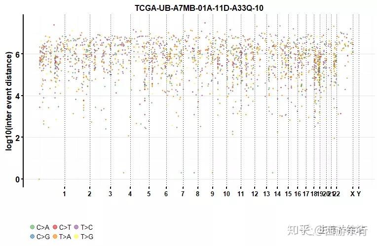 maftools|TCGA肿瘤突变数据的汇总，分析和可视化 - 知乎