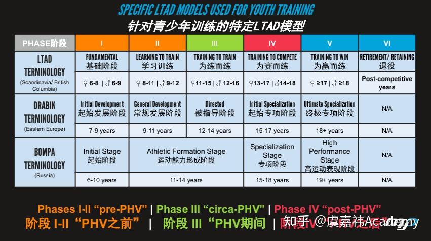 LTAD是什么的缩写? - 知乎