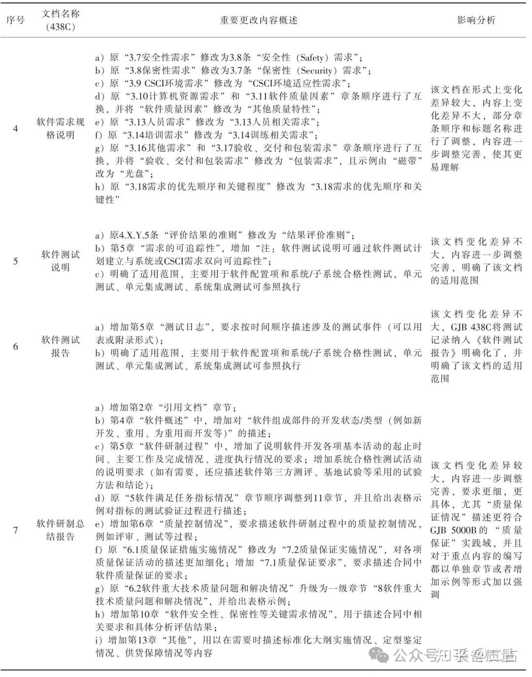 GJB 438C—2021 解析及应用研究 - 知乎