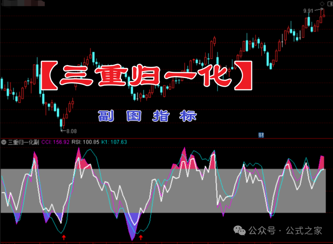 通达信RSI+CCI+KDJ【三重归一化】副图指标（三重共振交易系统） - 知乎