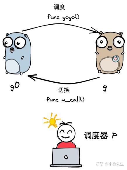 Golang GMP 原理 - 知乎