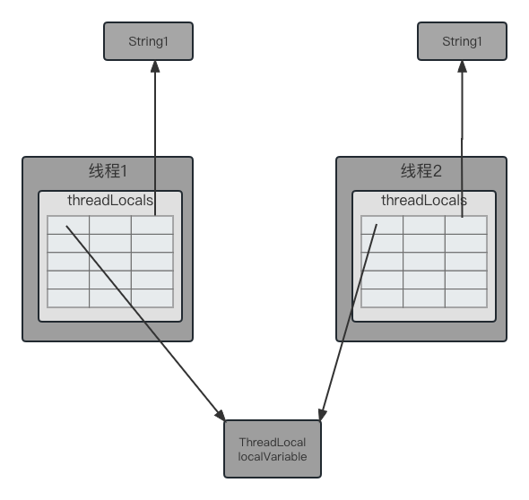 Java面试之threadlocal 知乎