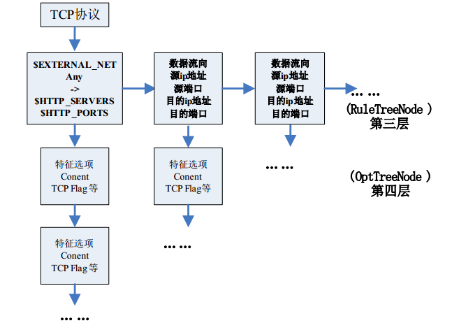 网络入侵检测系统之Snort(一)--snort概览 - 知乎