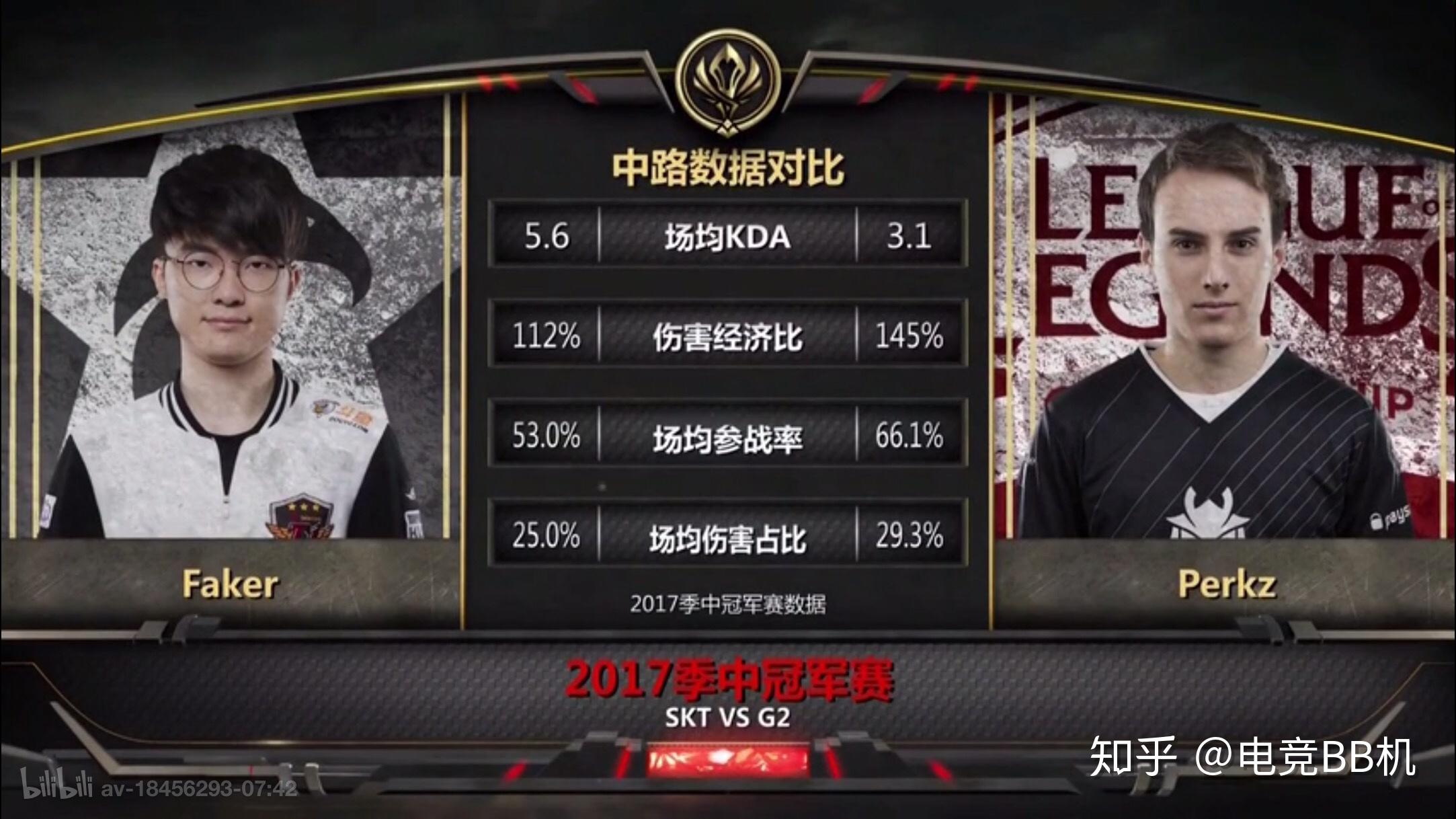 为什么到现在还有很多人不愿承认g2强？ - 知乎