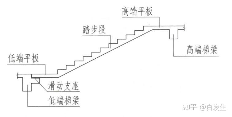 楼梯识图 - 知乎
