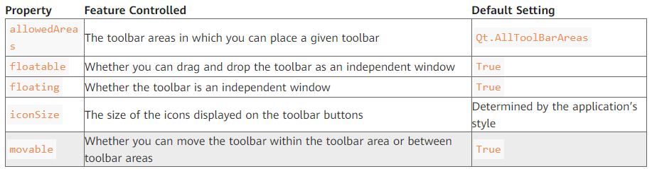 在PyQt中构建 Python 菜单栏、菜单和工具栏 - 知乎