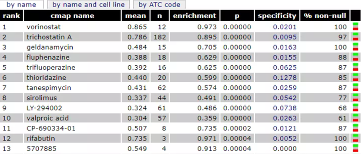 Connectivity Map(cMap)的探索应用（二） - 知乎