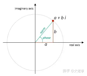 Eigen库中MatrixXd和VectorXd使用 - 知乎